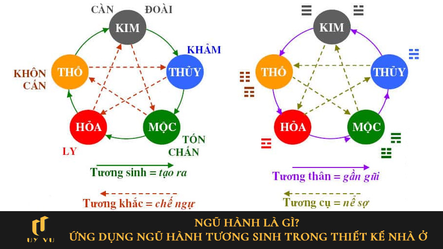 Ngũ hành là gì? Ngũ hành tương sinh trong thiết kế nhà ở